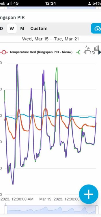 Innovatieve Software en data voor het dak - Inscio Roofs